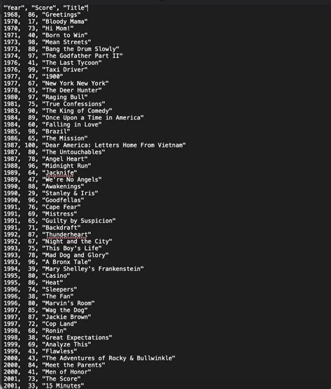 Solved I Need This In Python And It Comes With A Csv File Chegg