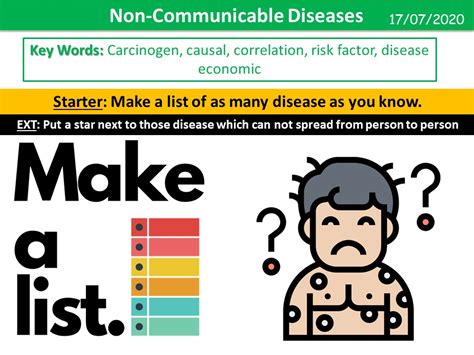 Non Communicable Diseases Teaching Resources
