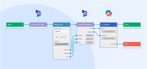 Testing Of Ai Applications With Ai Augmented Tools
