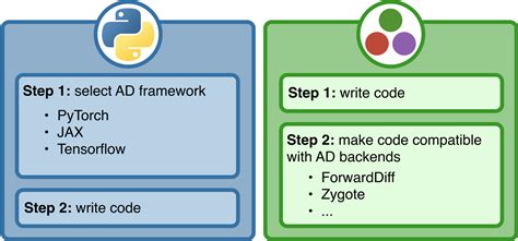 Gradients For Everyone