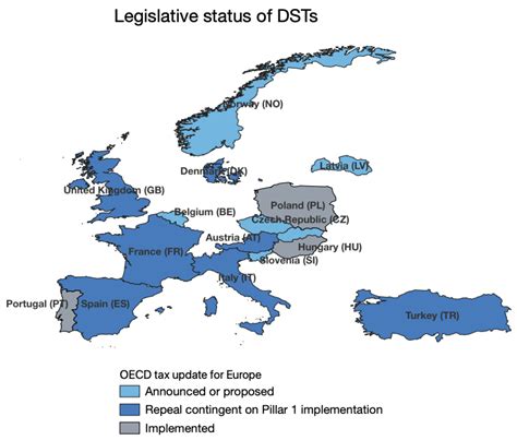 Oecd Tax Update Research Ict Solutions