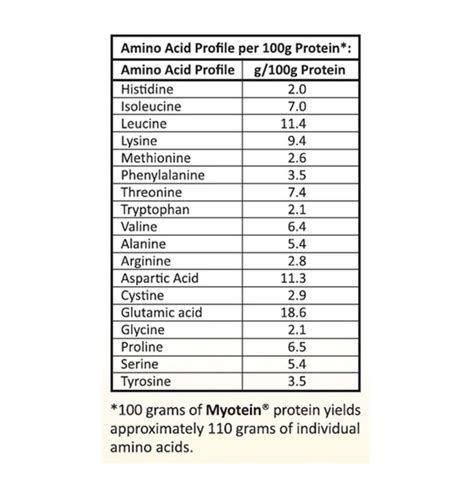 Valens Myotein High Whey Protein 215g Powder Health And Nutrition