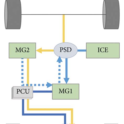 Hev Power Flow For Different Ice Operation Modes Download Scientific Diagram