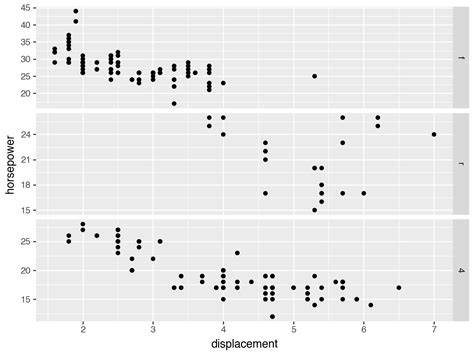 Facetgrid Plotnine 0145