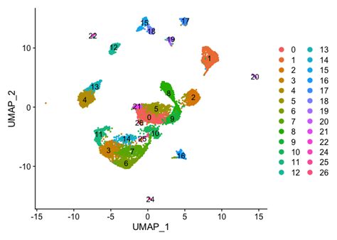 Identifying Marker Genes