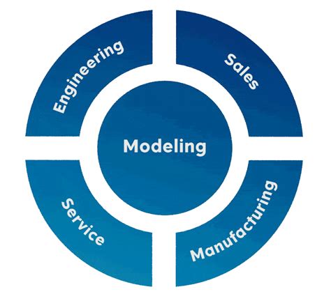 Configit Ace® A Saas Product Configuration Solution Configit