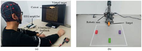 Figure 3 From Motor Imagery Based Continuous Teleoperation Robot