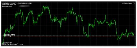 AX Trader EA Review Pros Cons And Results