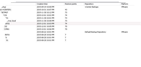 Creating Vm Snapshot Error Snapshot Hierarchy Is Too Deep Low Disk
