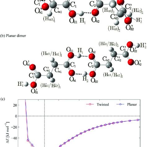 Solid State Polymorphism In The Succinic Acid Molecule The Sa Molecule