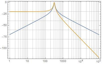Plotting Accuracy Problem With BodePlot Mathematica Stack Exchange
