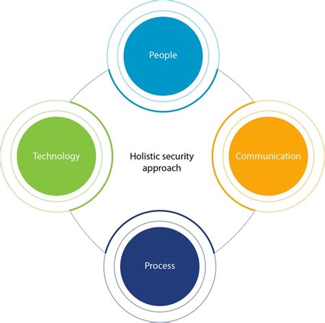 Is Your Building Automation Cybersecure 7 Factors To Consider