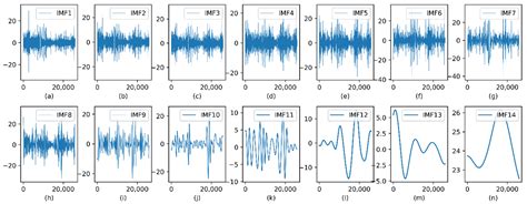 Air Pollutant Concentration Prediction Based On A Ceemdan Fe Bilstm Model