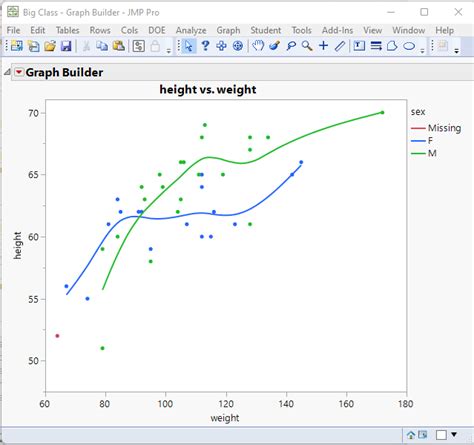 Solved Color Settings For Missing Values Jmp User Community