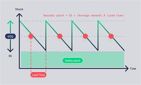 Constrained Vs Unconstrained Demand In Forecasting Intuendi