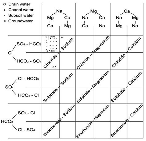 Grid System Classification Download Scientific Diagram