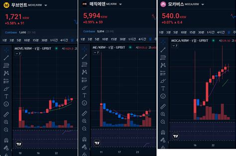 비트가 하락하면 사야하는 코인 가상화폐 에펨코리아