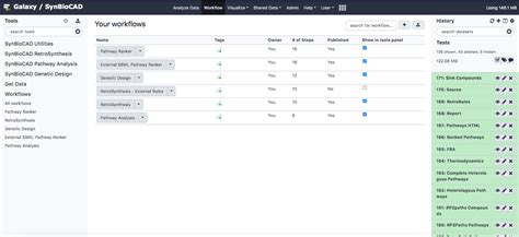 Galaxy Synbiocad Platform Ibisba Handbook