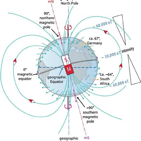 Magnetic Domain Structure Of Nd Fe B Anisotropic Permanent Magnet Film Download Scientific