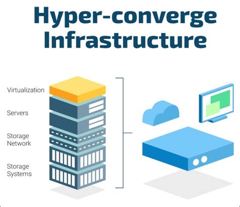 Virtualisasi And Hyper Converged Infrastructure Hci Server Service Keliling Komputer And Jaringan
