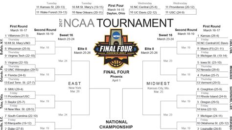 Selection Sunday 2017 Mens College Basketball Tournament Bracket Set
