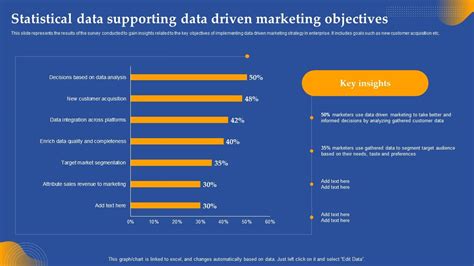 Statistical Data Supporting Data Driven Marketing Objectives Ppt
