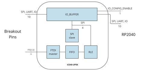FPGA Default Application For FREE WILi Sigrok Compatible Logic Analyzer FREE WILi