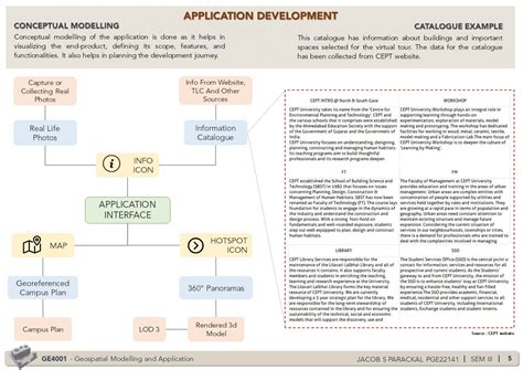 360° Virtual Campus Tour For Cept University Cept Portfolio