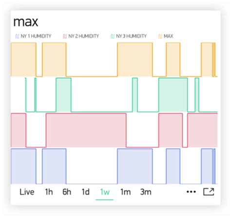 widgets — using ta65 with blynk 0 6 1 documentation