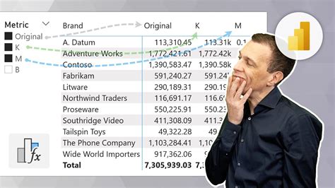 Mastering Dax Handling Multiple And No Selections In Calculation