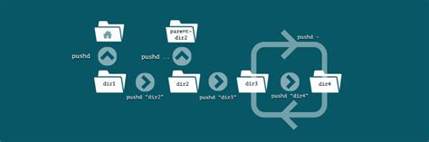 Directory Navigation Using The Pushd And Popd Commands Baeldung On Linux