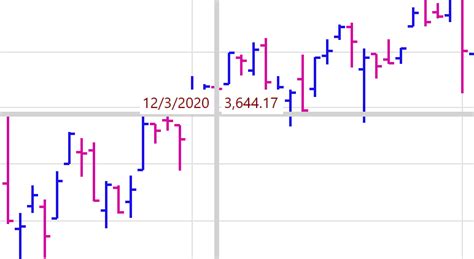 Crosshair With Vertical Line And Horizontal Line Wealthlab