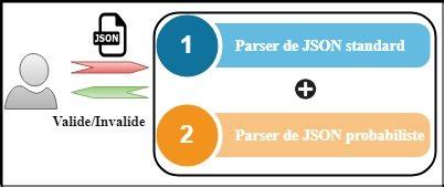 10 Modèle Parser JSON probabiliste Download Scientific Diagram