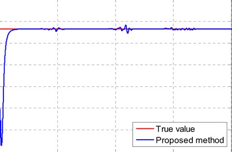 Induced Drag Coefficient Estimation Value In Xb Axis Download