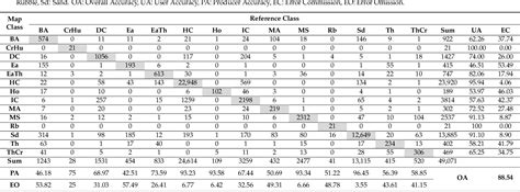 table 4 from benthic habitat mapping model and cross validation using