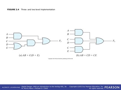PPT Table Postulates And Theorems Of Boolean Algebra PowerPoint Presentation ID
