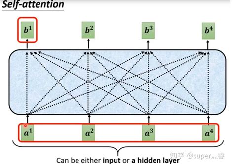 Build Your Own Chatgpt From Scratch In Python Numpy Build Your Own