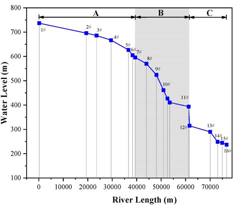 Sustainability Free Full Text Optimization Of Cascade Small