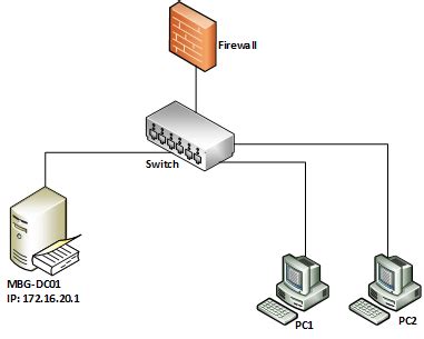 Understanding Logical Structure Of Active DirectoryMustBeGeek