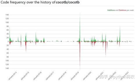 Ic验证 Python Vs Systemverilog 知乎