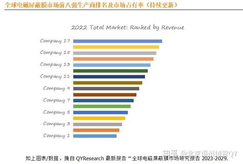全球电磁屏蔽膜前八强生产商排名及市场份额 知乎