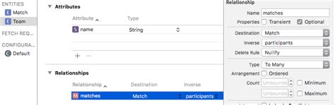 Ios Core Data Relationship With 2 Inverses Stack Overflow