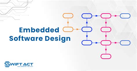 Swift Act Courses Swift Act Courses Online And Live