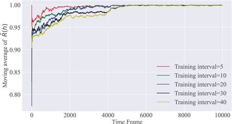 Drl Based Binary Computation Offloading In Wireless Powered Mobile Edge Computing Shen 2023