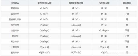 n阶方阵的蛇形排列java java 八种排序算法总结 csdn博客