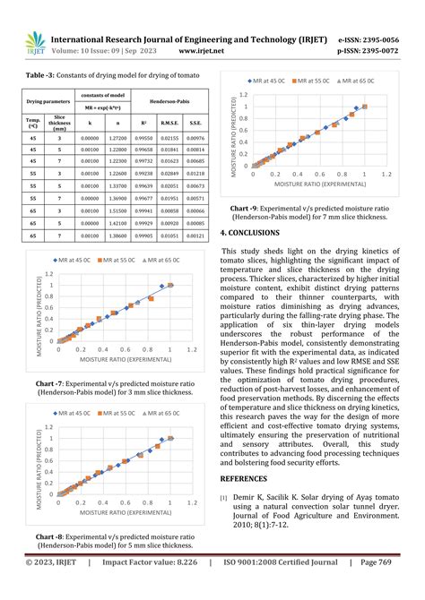 Drying Kinetics Of Tomato Slices Thin Layer Modelling Of Temperature And Slice Thickness Using