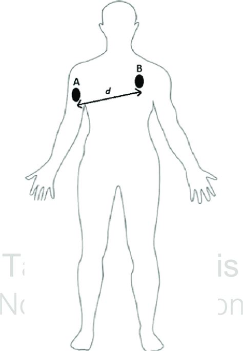 2 System Model Representation Download Scientific Diagram