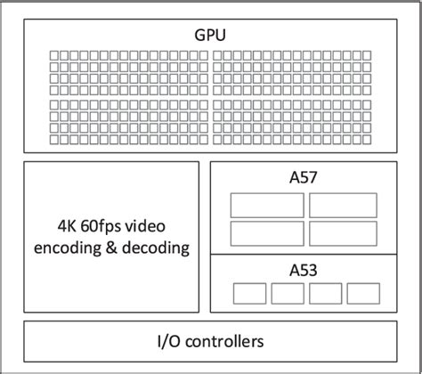 Figure 1 From Algorithm And Hardware Implementation For Visual Perception System In Autonomous