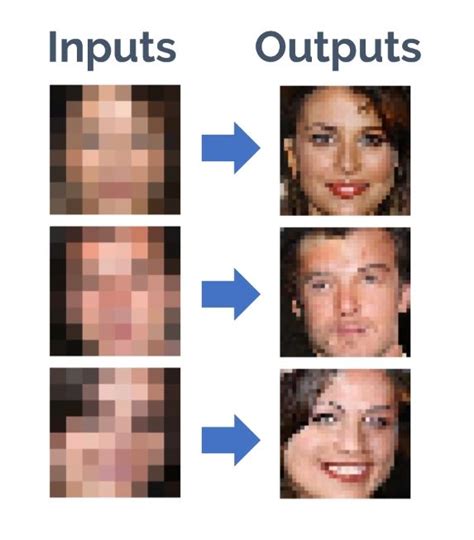 100daysofcode Machinelearning Python Github Arduino Gaurav Arora