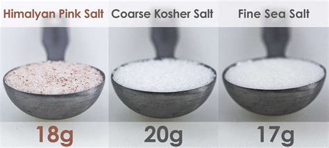 1 Tablespoon Of Salt